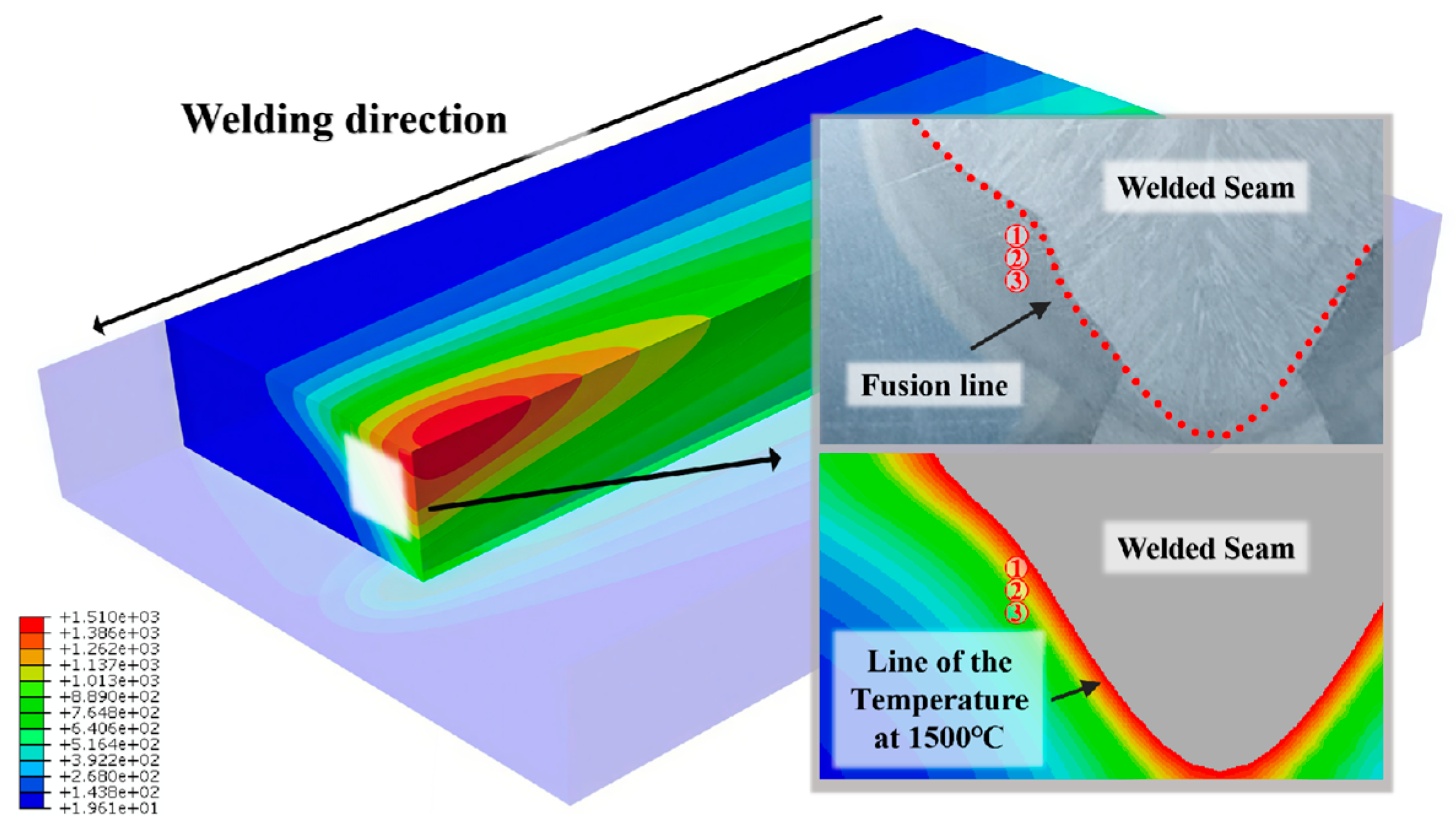 Development of a Finite Element Model for the HAZ Temperature Field in Longitudinal Welding of ...