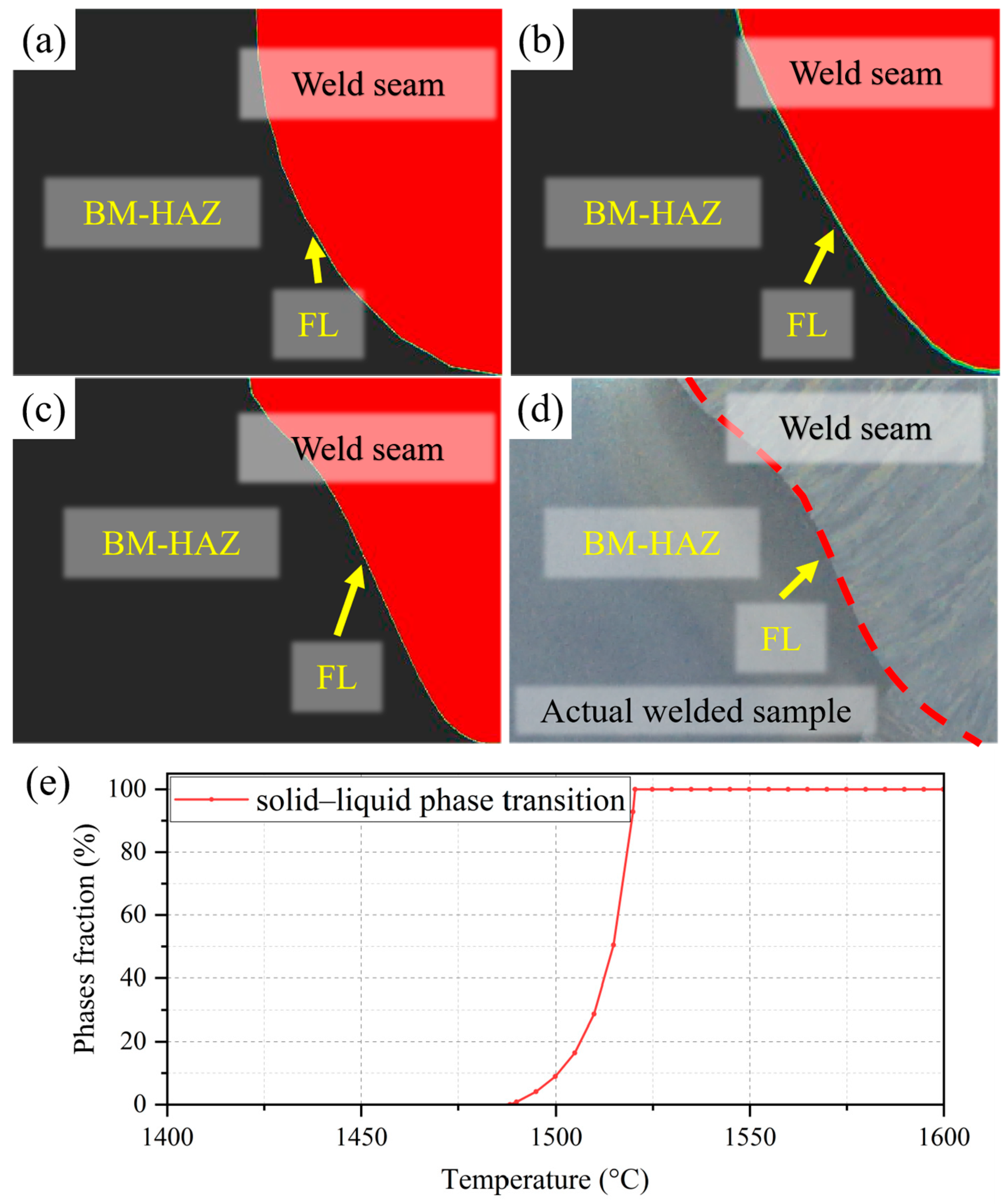 Development of a Finite Element Model for the HAZ Temperature Field in Longitudinal Welding of ...