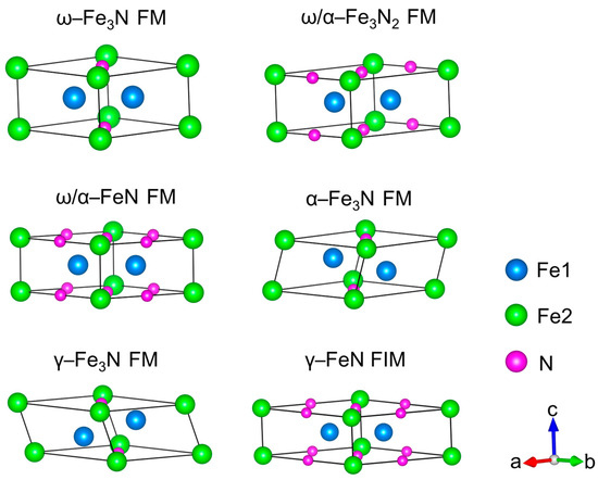 N-Atom Doping of ω–Fe, α–Fe, and γ–Fe Compounds: A First-Principle Study