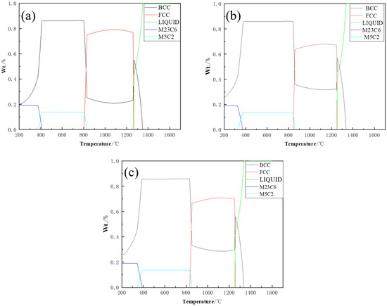 Effect of Nb Alloying and Solution Treatment on the Mechanical ...