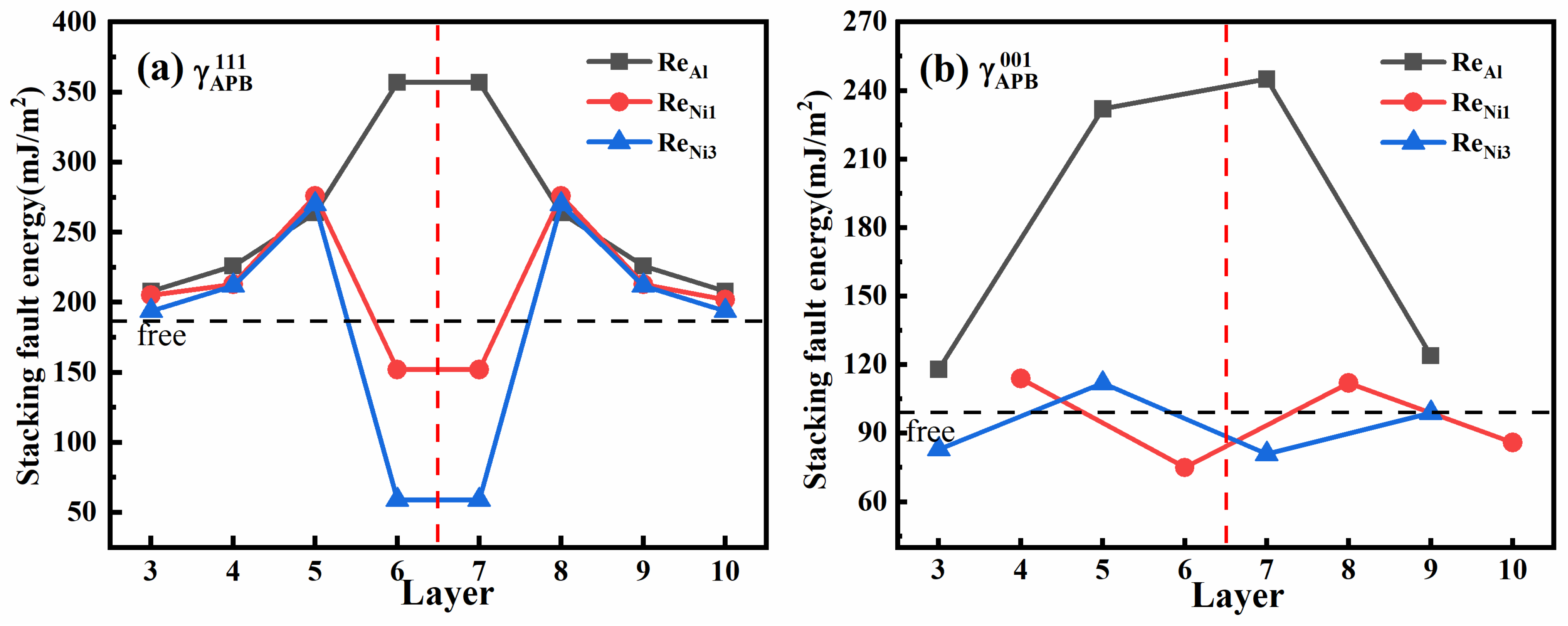 A Revisiting to Re-Effects on Dislocation Slip Mediated Creeps of the γ′-Ni3Al Phase at High ...