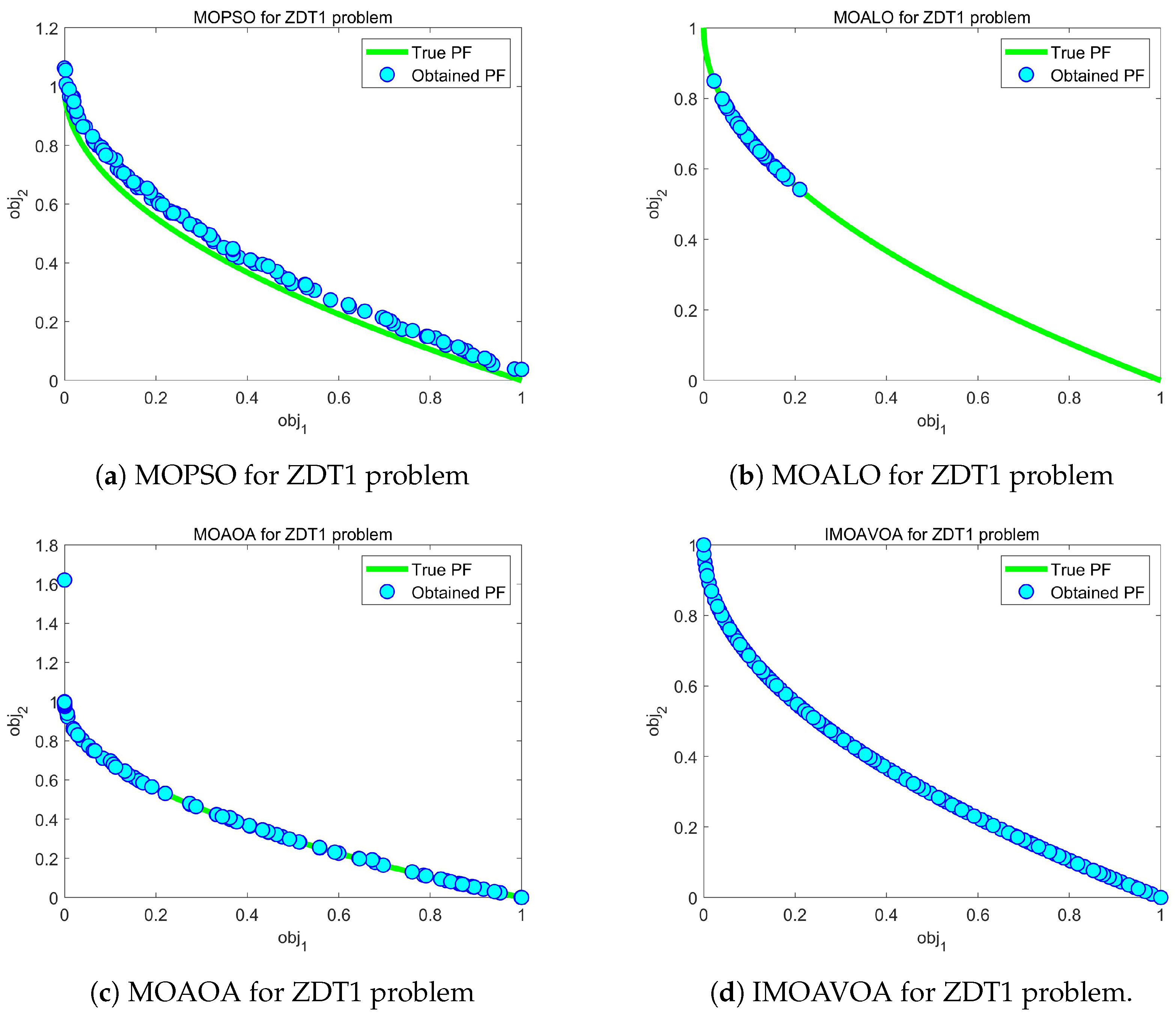 An Optimization Design of Energy Consumption for Aluminum Smelting Based on a Multi-Objective ...