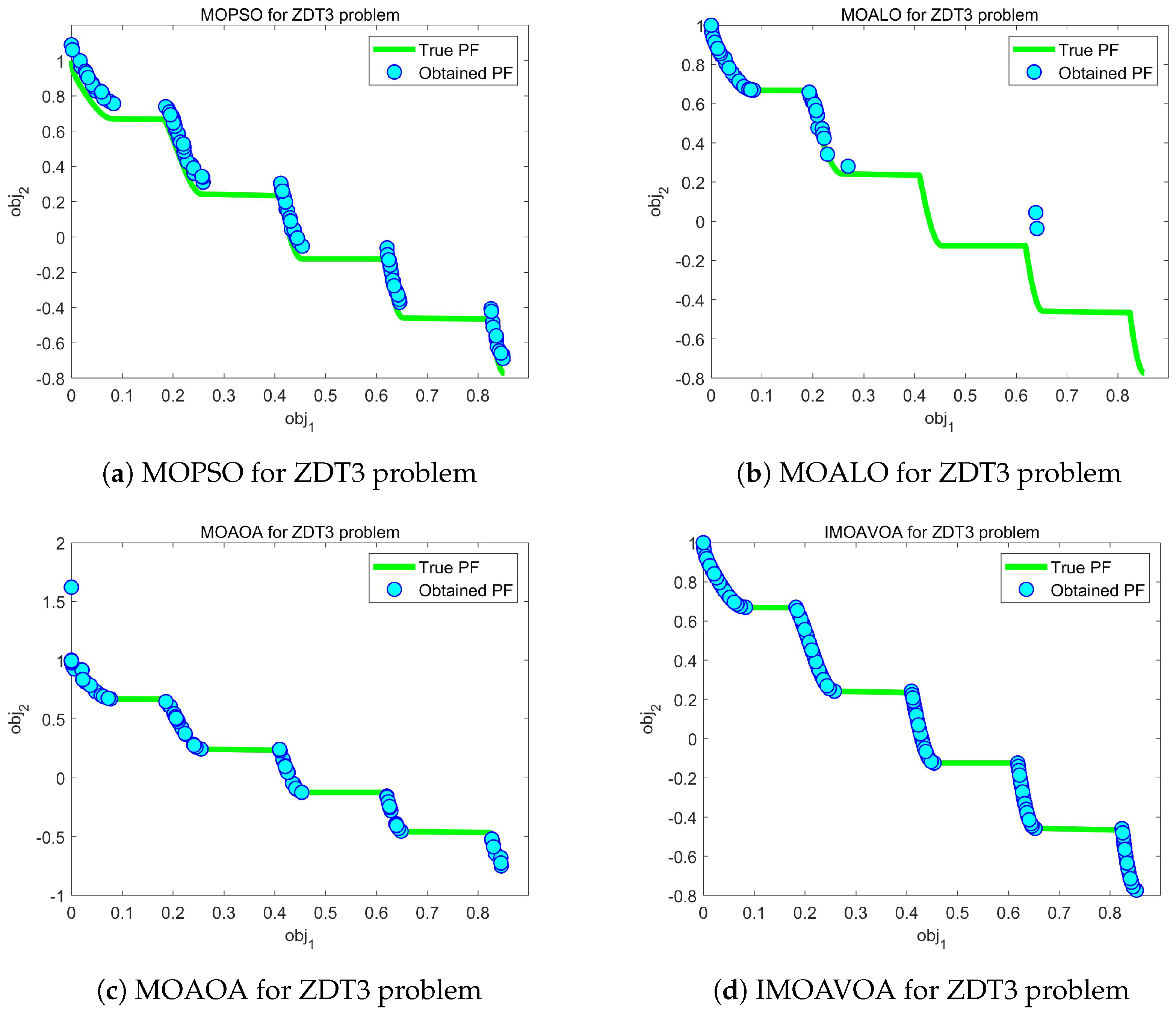 An Optimization Design of Energy Consumption for Aluminum Smelting Based on a Multi-Objective ...
