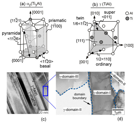 Investigating Plastic Anisotropy of Single and Two-Phase (α2-Ti3Al + γ ...