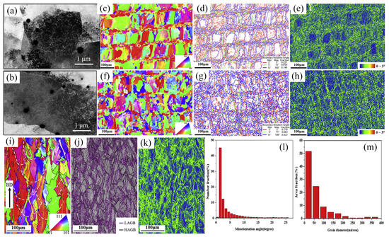 Research Advances in Additively Manufactured High-Entropy Alloys: Microstructure, Mechanical ...