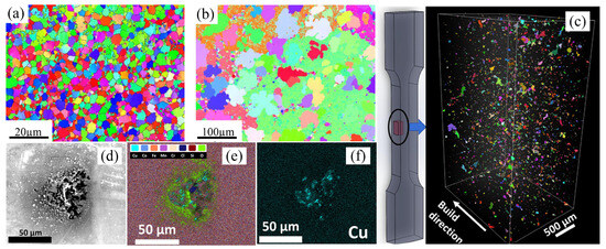 Research Advances in Additively Manufactured High-Entropy Alloys: Microstructure, Mechanical ...