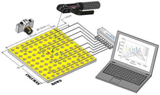 Selection of Trajectories to Improve Thermal Fields During the Electric ...