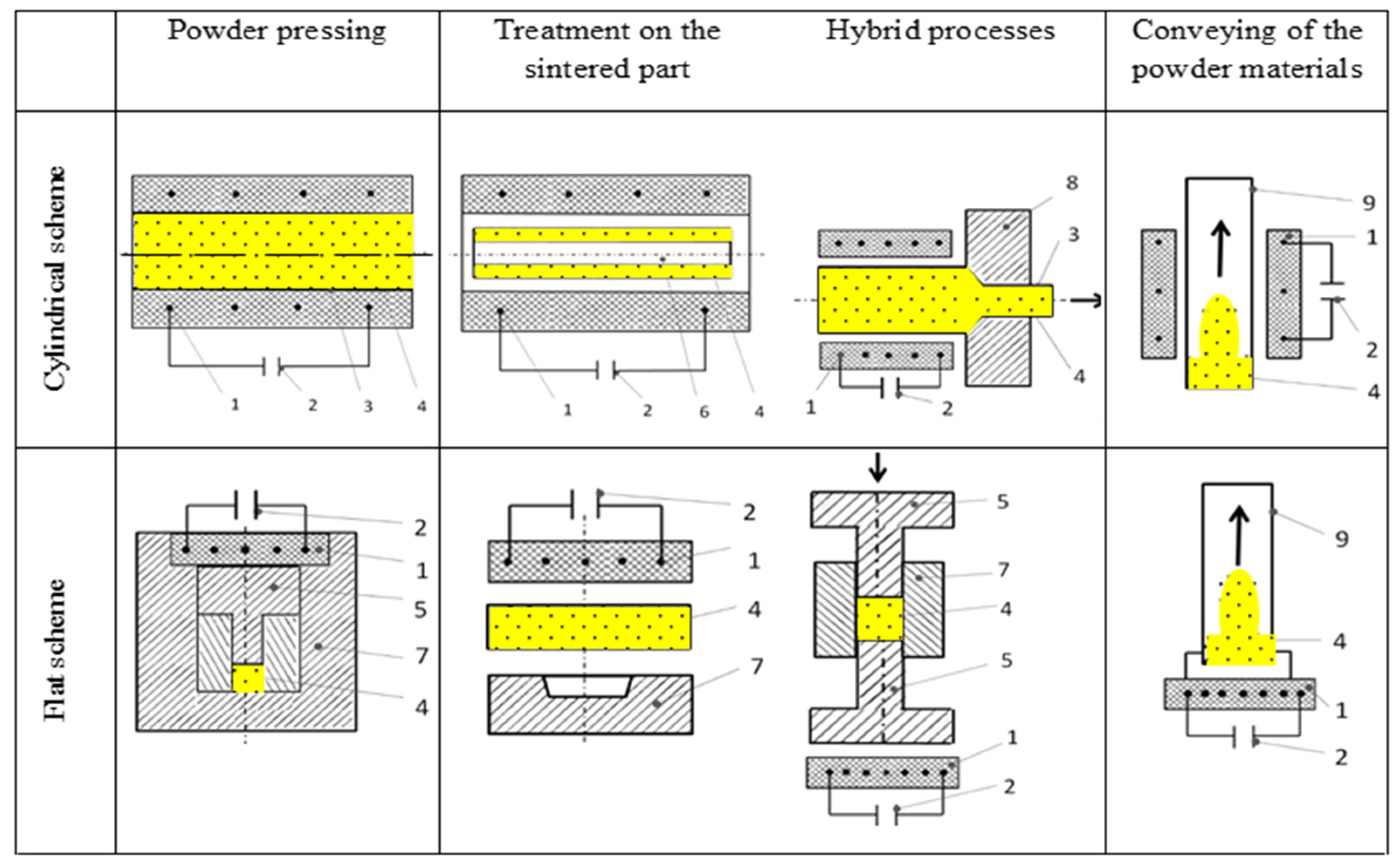 Magnetic Pulse Powder Compaction
