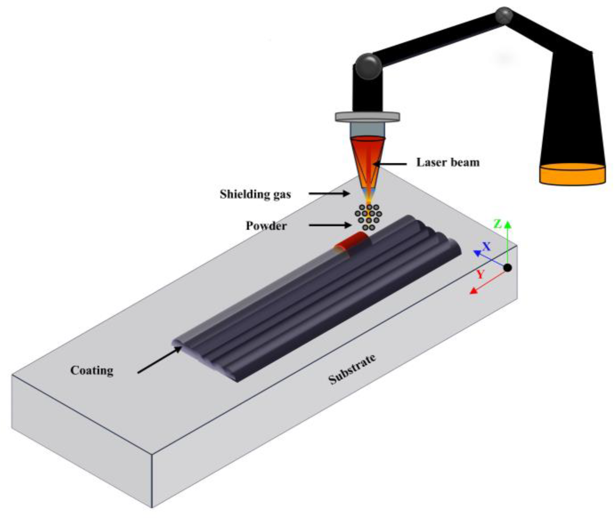 The Microstructure and Wear Resistance of Laser Cladding Ni60/60%WC Composite Coatings