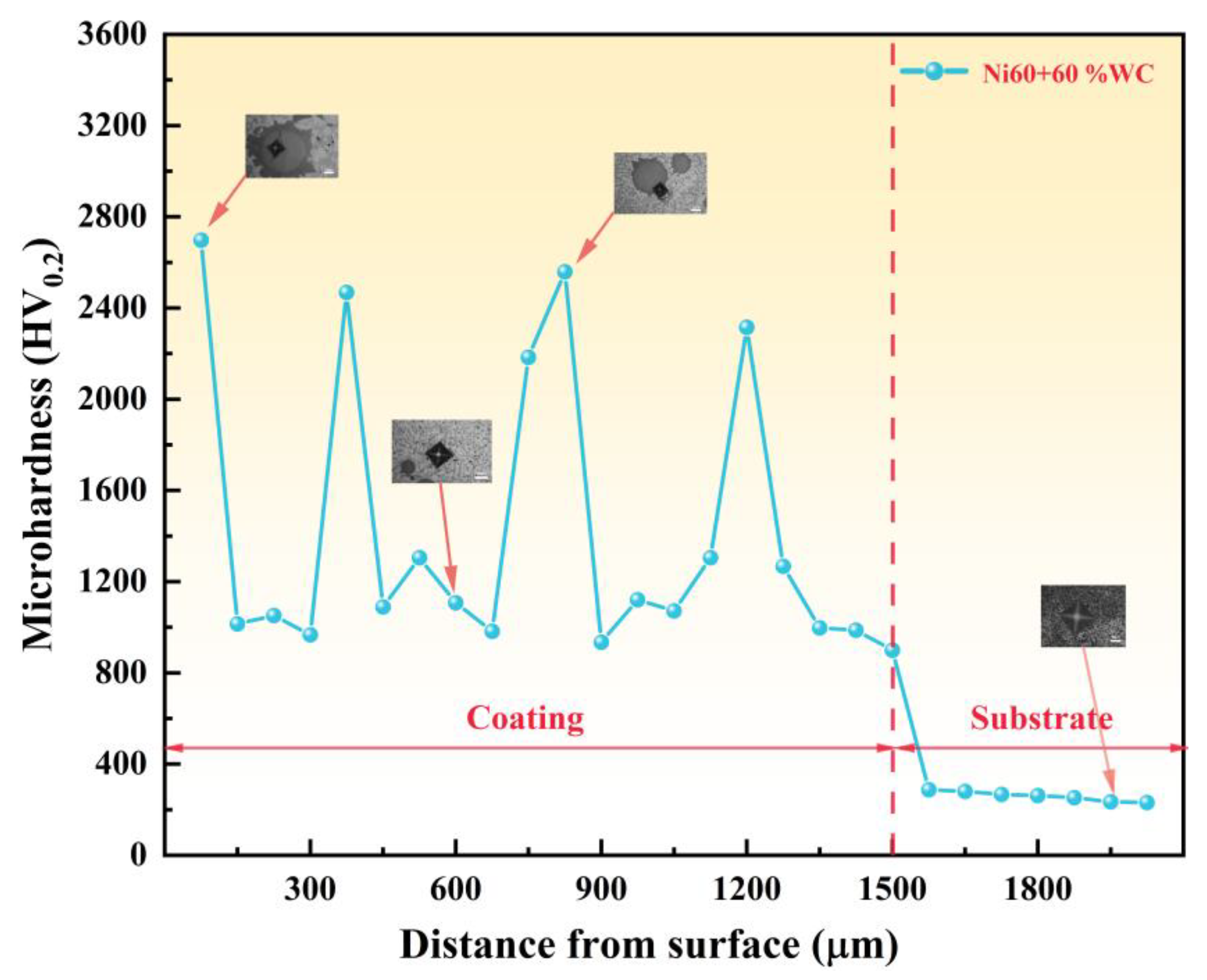 The Microstructure and Wear Resistance of Laser Cladding Ni60/60%WC Composite Coatings