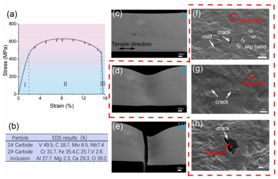 Fracture Mechanism of H13 Steel During Tensile Testing Based on In Situ ...