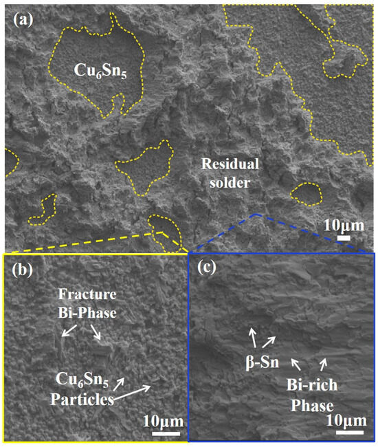 Design and Performance Evaluation of Sn58Bi/SAC305 Layered Composite ...