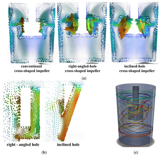 Flow-Field Characterization of Kanbara Reactor Based on Numerical ...