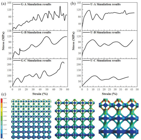 Enhanced Compressive Properties of Additively Manufactured Ti-6Al-4V ...