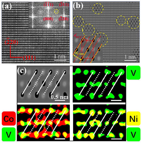 Mechanical Properties and Strengthening Mechanisms of FCC-Based and Refractory High-Entropy ...