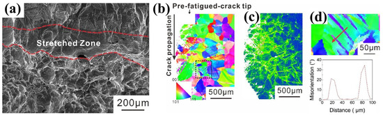 Mechanical Properties and Strengthening Mechanisms of FCC-Based and Refractory High-Entropy ...