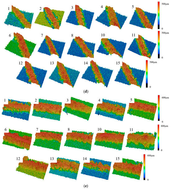 Columnar-to-Equiaxed Transition on Laser Powder Bed Fusion Ultra-Precision Additive ...
