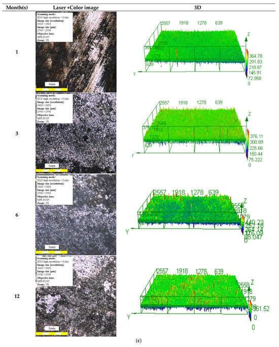 Seawater Corrosion of the Anodized A1050 Aluminum Plate for Heat Exchangers
