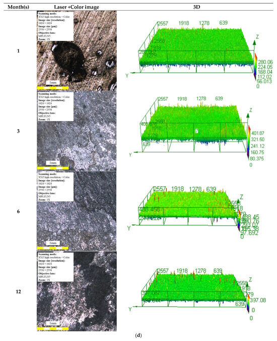 Seawater Corrosion of the Anodized A1050 Aluminum Plate for Heat Exchangers