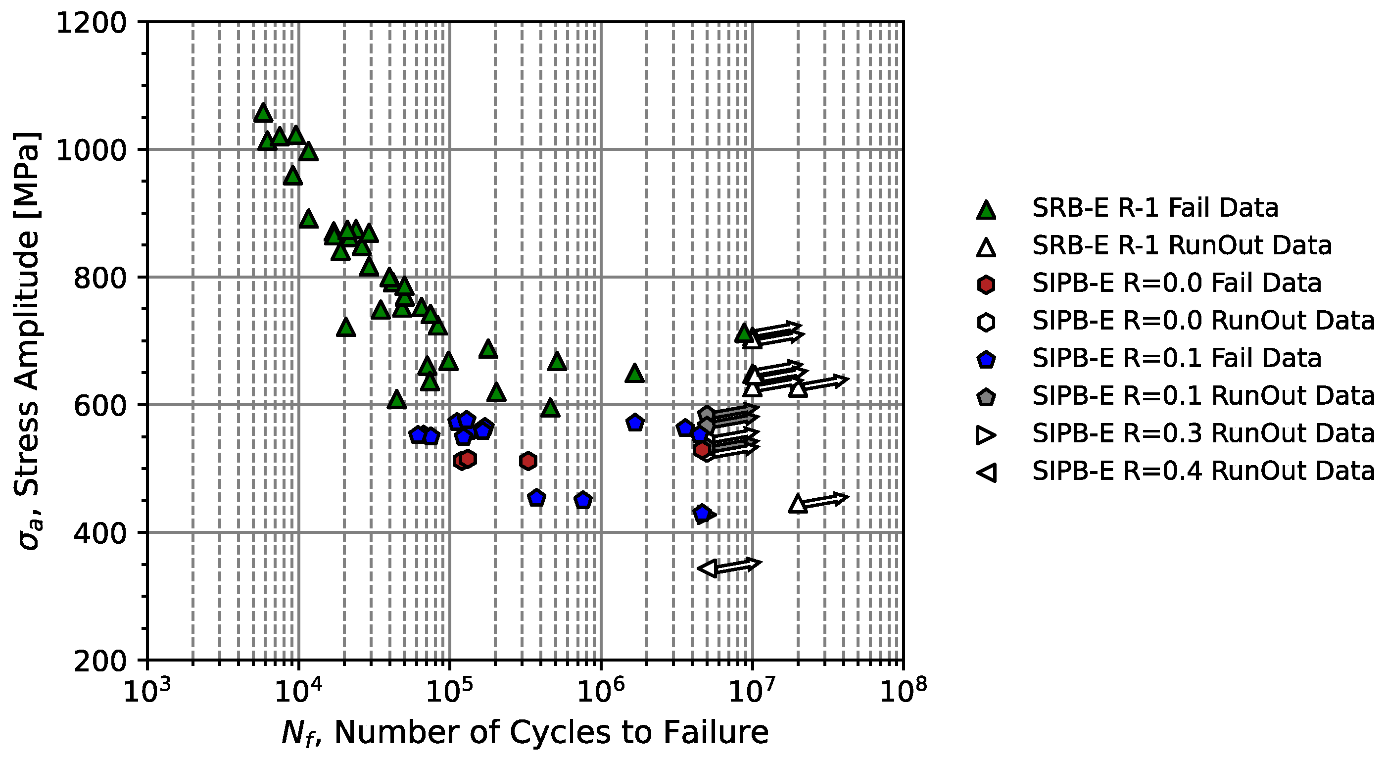 Predicting Fatigue Life of 51CrV4 Steel Parabolic Leaf Springs ...