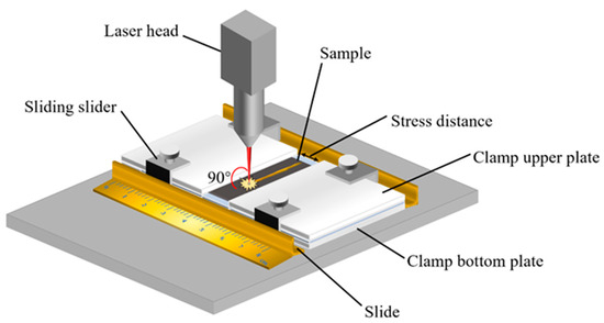 Optimization of Laser Welding Parameters and Fixed Stress Span Design ...