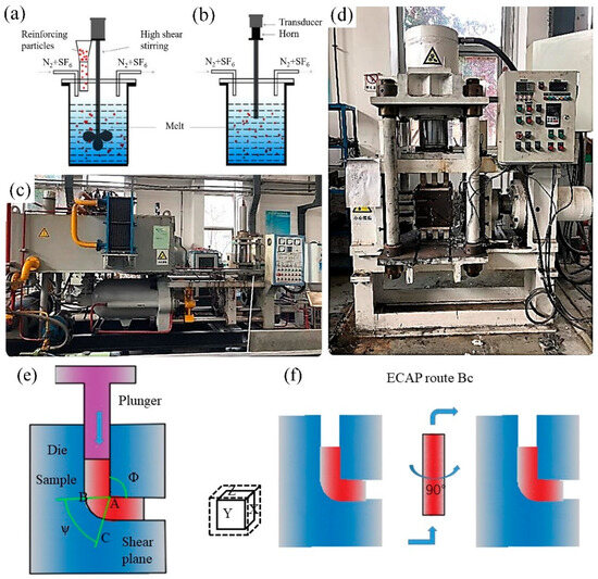 The Effects of Pass Number and Die Channel Angle of Equal Channel ...