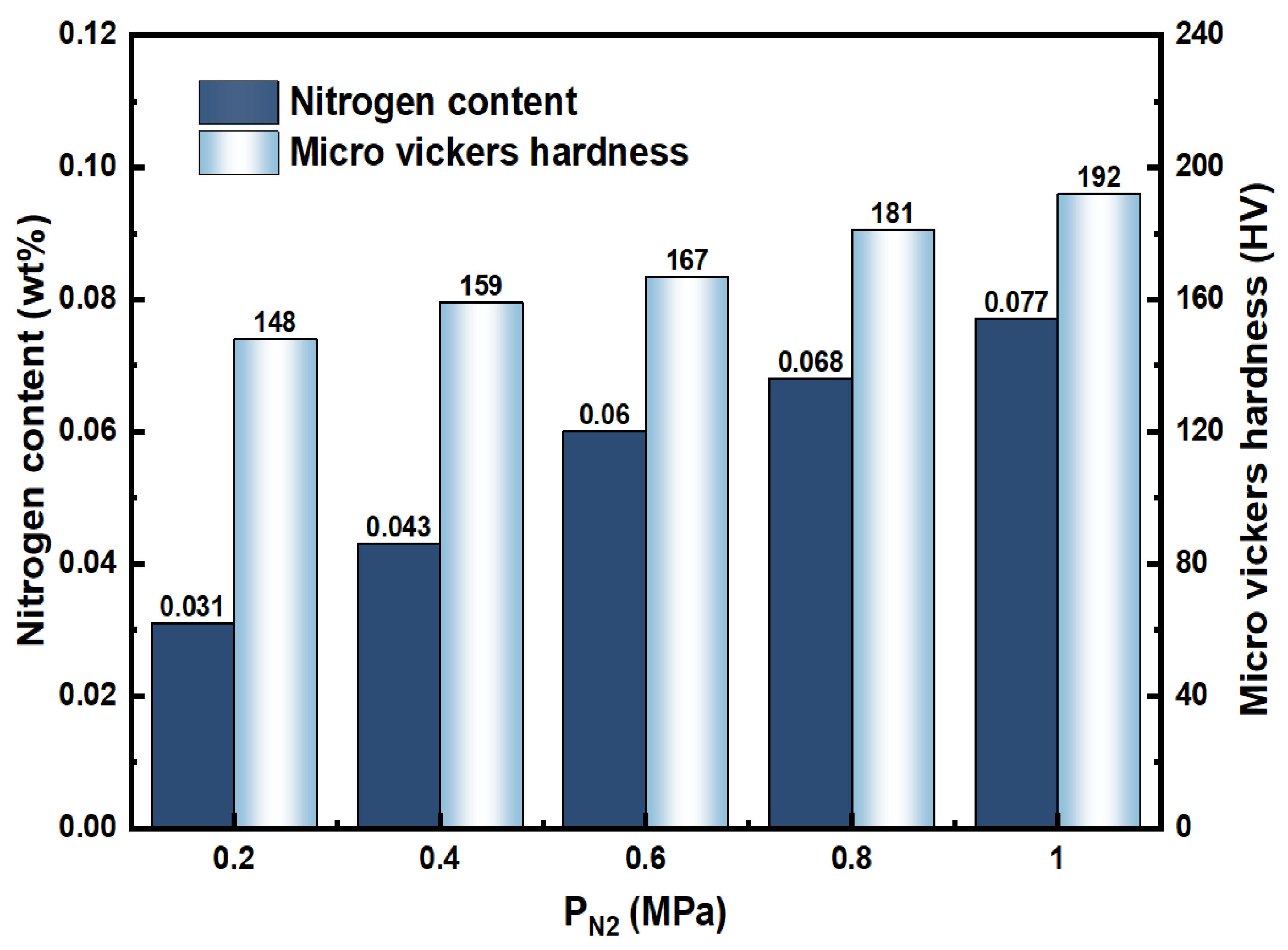Formation of Lotus-Type Porous Iron by Zone Melting in a Nitrogen ...