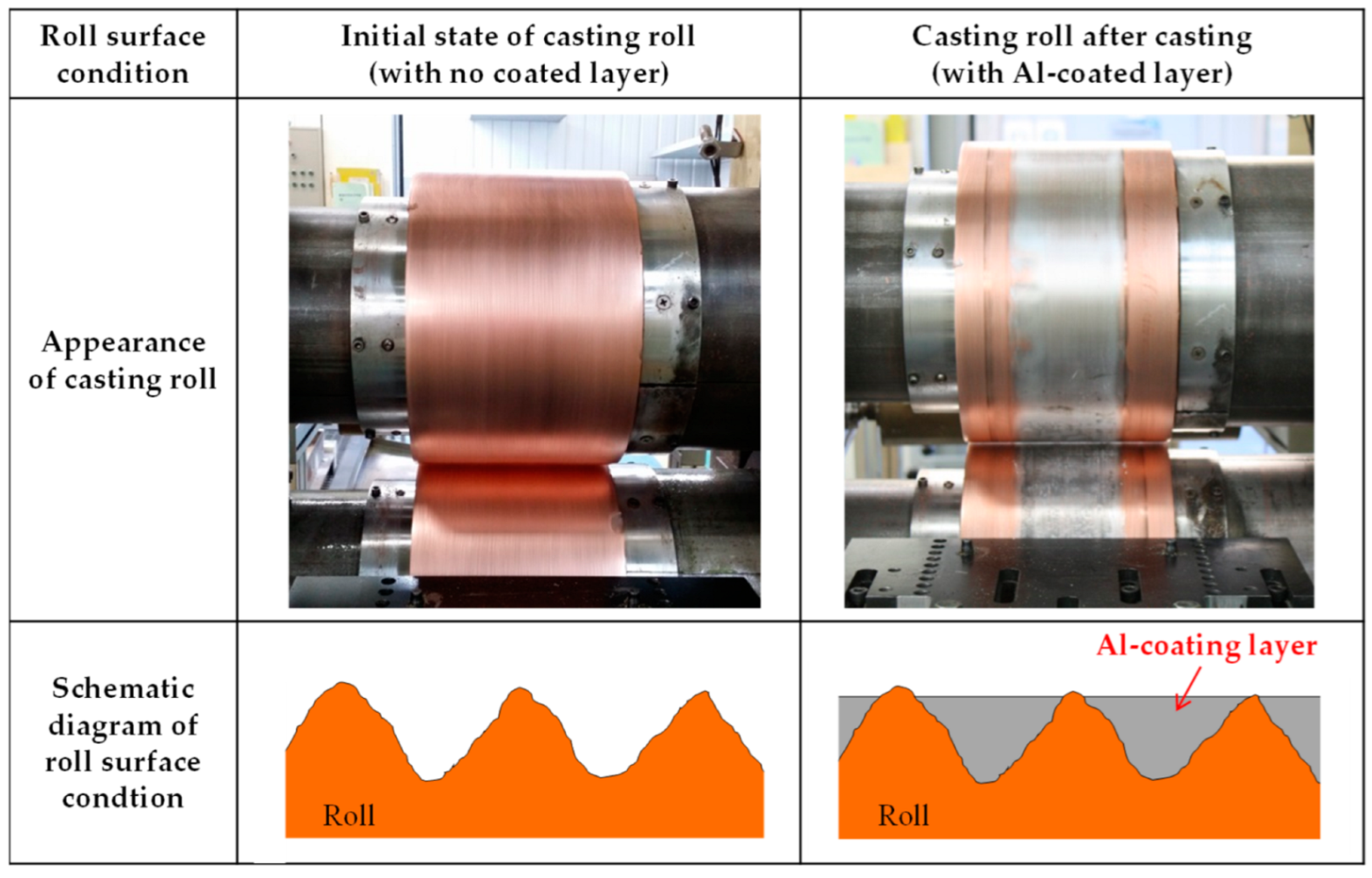 Effect of In Situ Al Roll Coating on Strip Surface Quality in Traditional Twin-Roll Casting of ...