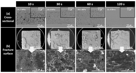 Effects of Fine Cu Particle Size on Sinter-Bondability in Die Bonding ...