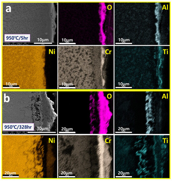 Effects of Cr and Al Contents on the Oxide Structures of Ni-Based ...