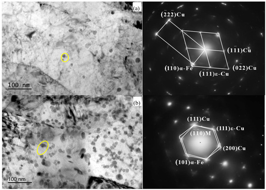 Aging Behavior of 10CrNi2Mo3Cu2V Maraging Alloy: Clustering ...