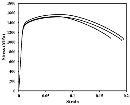 Microstructure and Mechanical Characterization of AISI 4340 Steel ...
