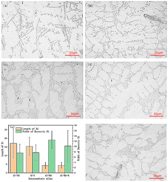 The Synergistic Refinement and Modification of Al-7Si Alloys Caused by ...