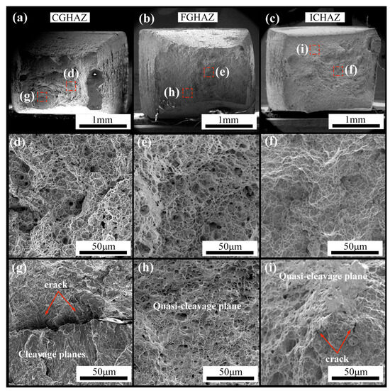 Study on Hydrogen Embrittlement Behavior in Heat-Affected Zone of X80 ...