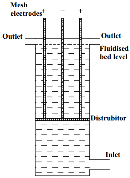 Selective Removal of Copper from Nickel–Copper Leach Solution by ...