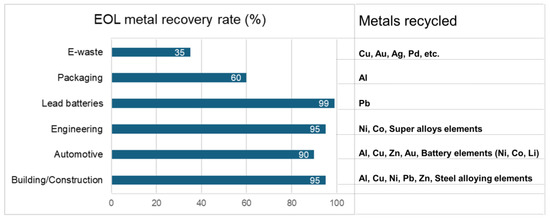 Recovery of Palladium and Silver from Copper Sludge and Spent ...