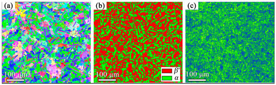 Gradient Dual-Phase Structure Design in Brass: A New Strategy for ...