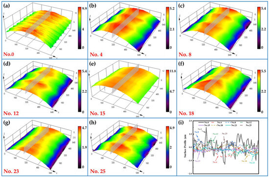 Improved Microstructure of 316LN Stainless Steel Performed by Ultrasonic Surface Rolling