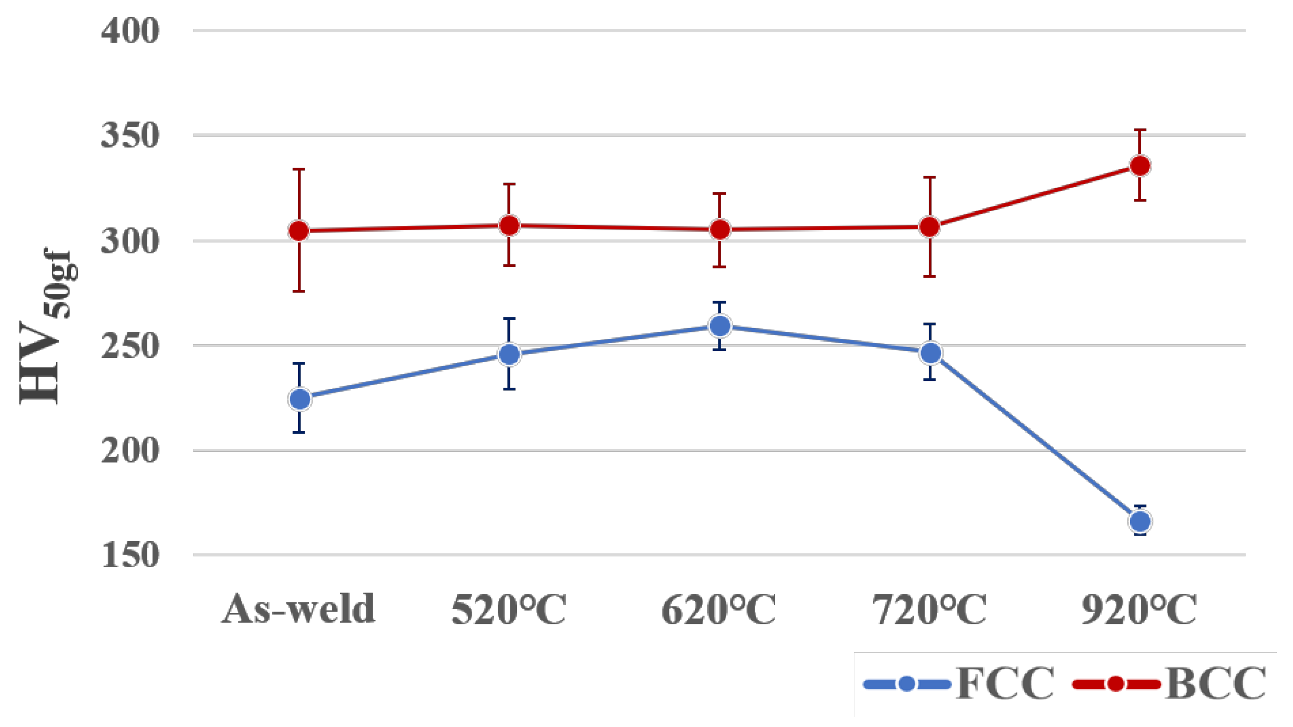 Investigation of Microstructural Evolution of Silicon Steel Weldment ...