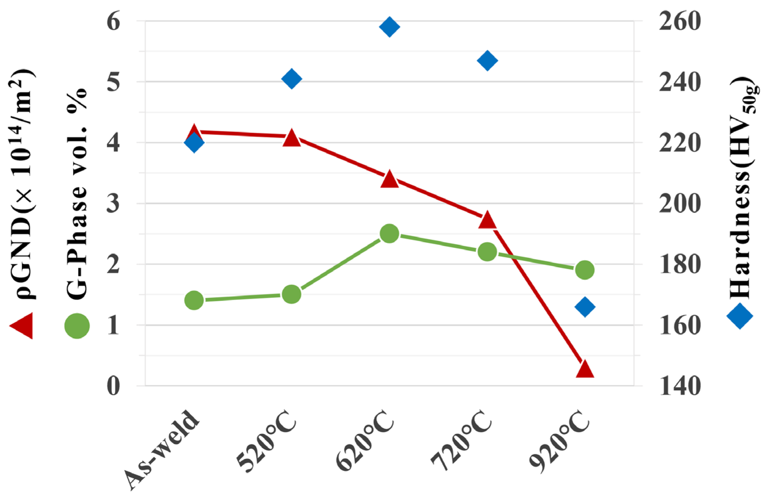 Investigation of Microstructural Evolution of Silicon Steel Weldment ...
