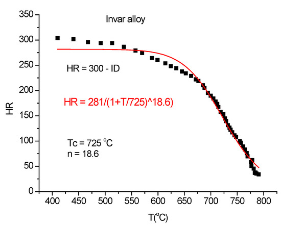 Temperature Dependence of Hardness of High Entropy Alloys