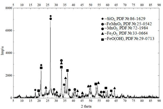 Selective Reduction of Iron from Iron–Manganese Ore of the Keregetas ...