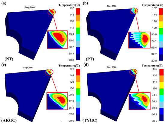 Study on Cutting Performance and Wear Resistance of Biomimetic Micro ...