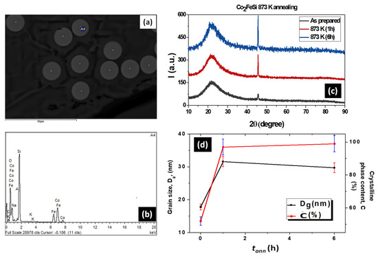 Advances in the Fabrication and Magnetic Properties of Heusler Alloy ...