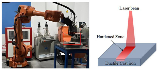 Comparison of Microstructure and Hardening Ability of DCI with ...