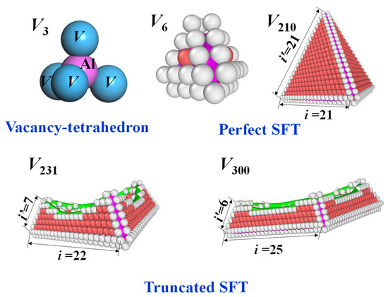 Atomic-Scale Mechanisms of Stacking Fault Tetrahedra Formation, Growth, and Transformation in ...