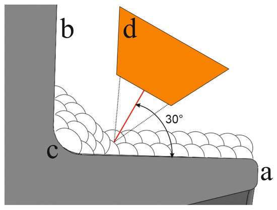 Development of a Laser Cladding Technology for Repairing First-Stage ...