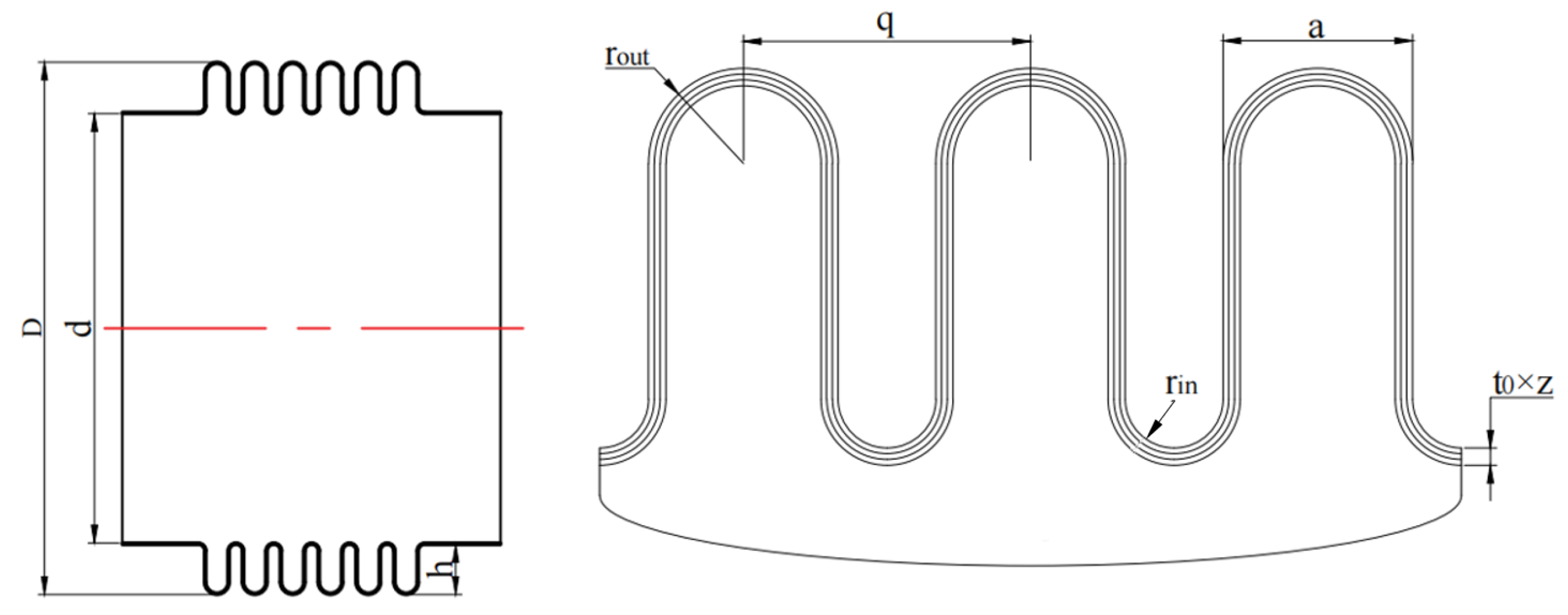 Optimization of Multilayer Metal Bellow Hydroforming Process with ...