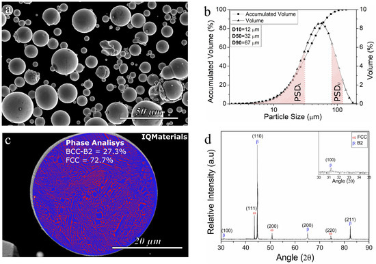 Tuning Eutectic High Entropy Alloy Microstructures: The Role of ...
