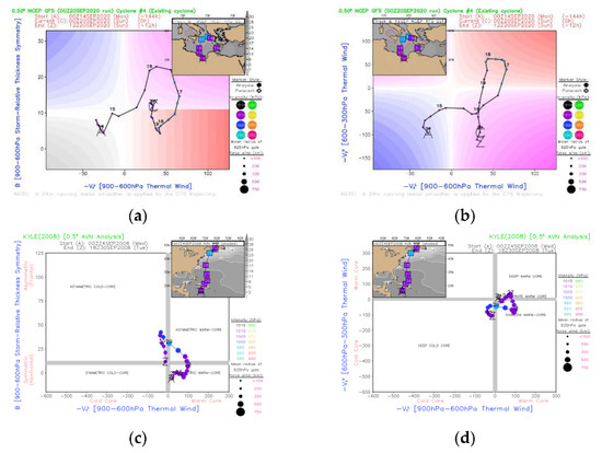 Meteorology | An Open Access Journal from MDPI
